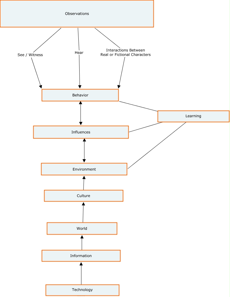 Week 4 MS recreation